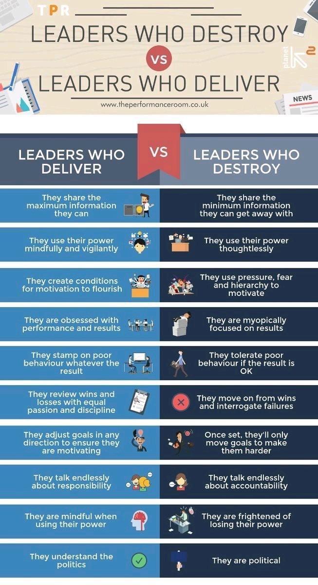 Leaders who destroy Vs Leaders who deliver - Breathing Space HR